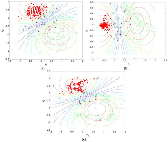 Technique for Kernel Matching Pursuit Based on Intuitionistic Fuzzy c-Means Clustering