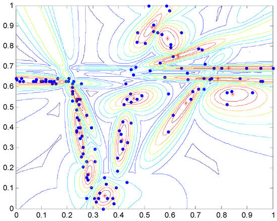 Technique for Kernel Matching Pursuit Based on Intuitionistic Fuzzy c-Means Clustering