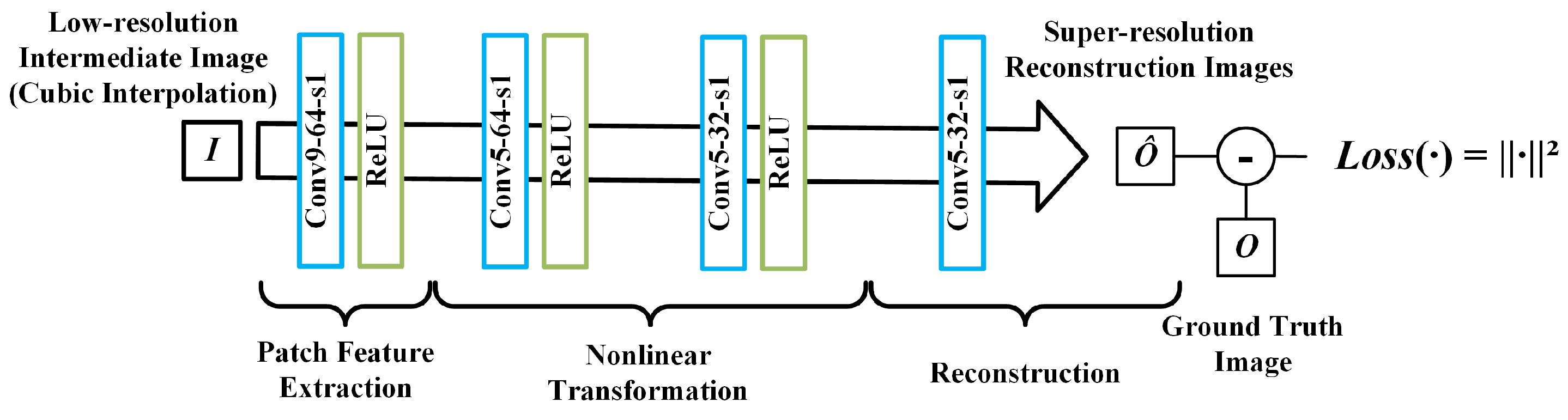 Super-Resolution Image Reconstruction of Wavefront Coding Imaging System Based on Deep Learning ...