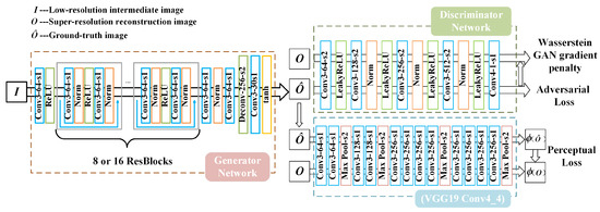 Super-Resolution Image Reconstruction of Wavefront Coding Imaging System Based on Deep Learning ...