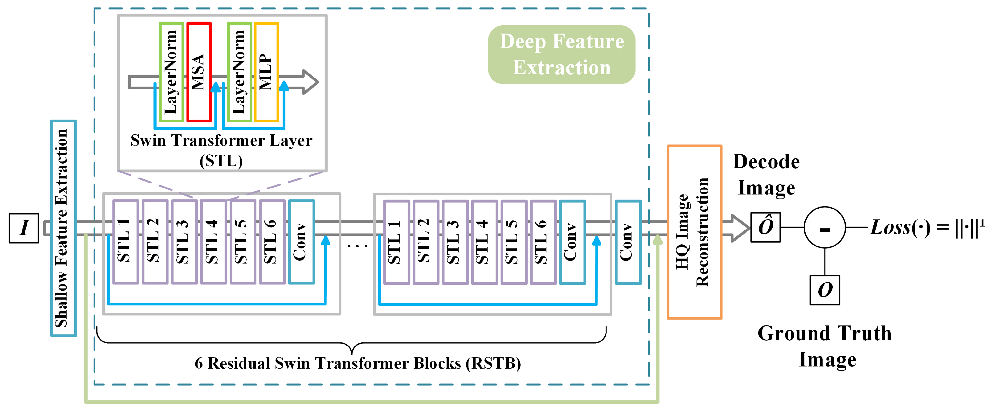 Super-Resolution Image Reconstruction of Wavefront Coding Imaging System Based on Deep Learning ...