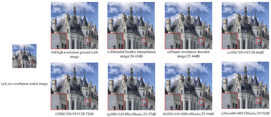 Super-Resolution Image Reconstruction of Wavefront Coding Imaging System Based on Deep Learning ...