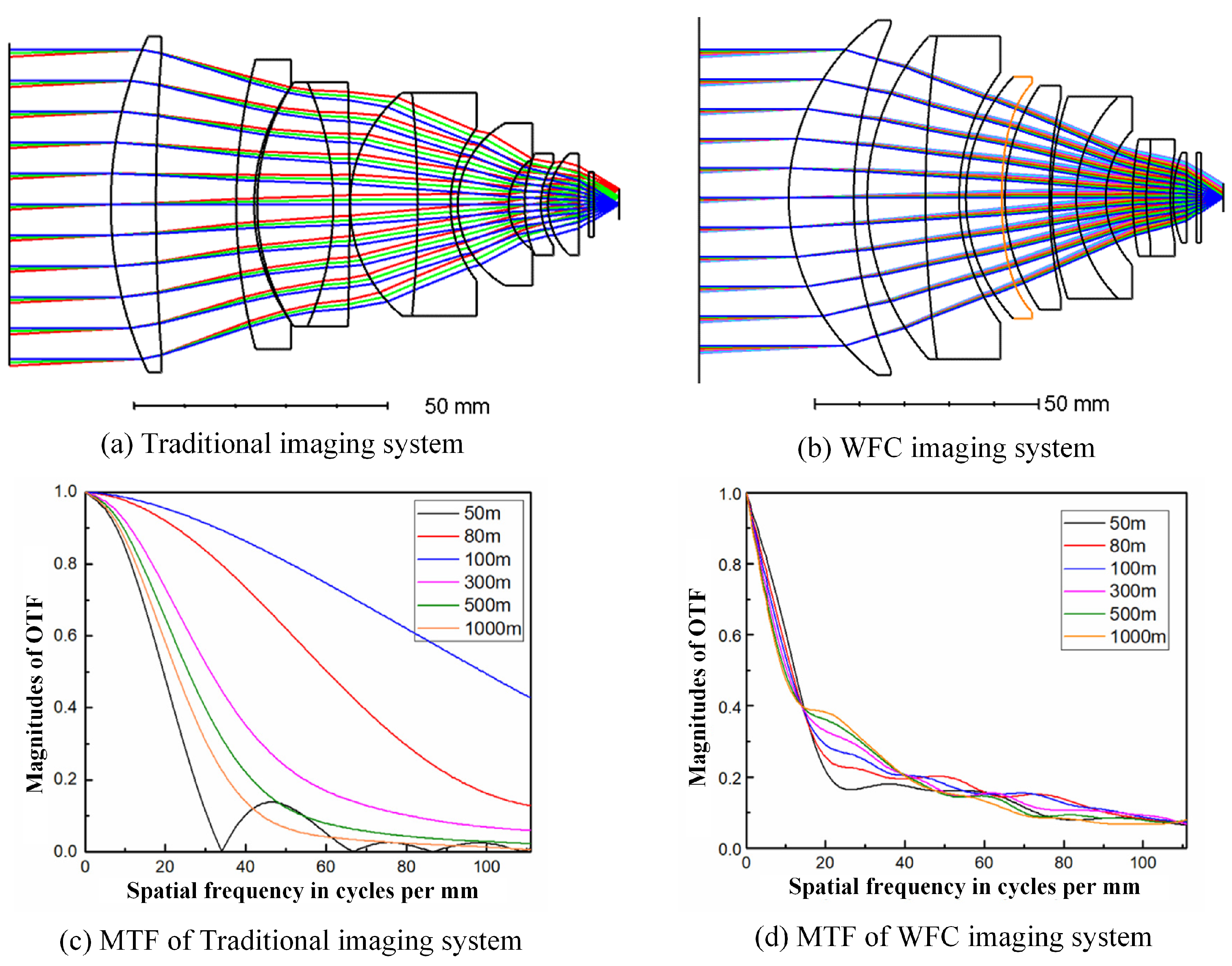 Super-Resolution Image Reconstruction of Wavefront Coding Imaging System Based on Deep Learning ...