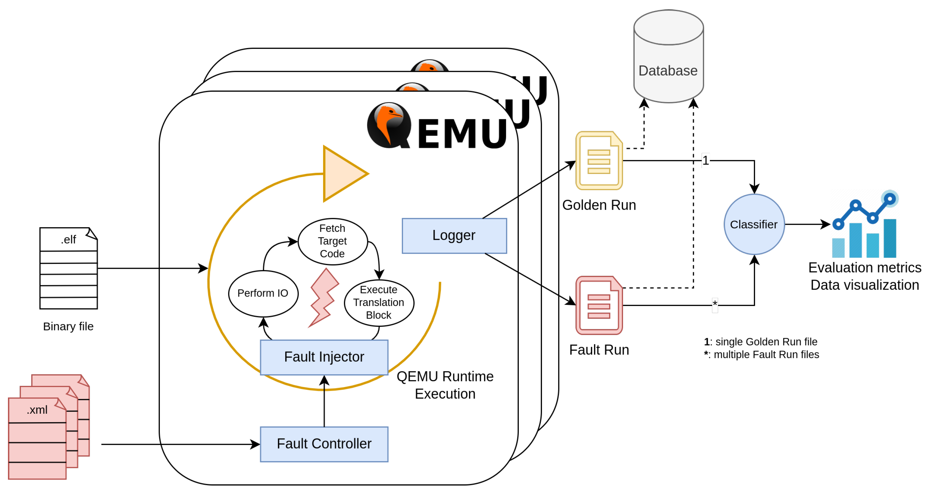 Virtualized Fault Injection Framework for ISO 26262-Compliant Digital Component Hardware Faults