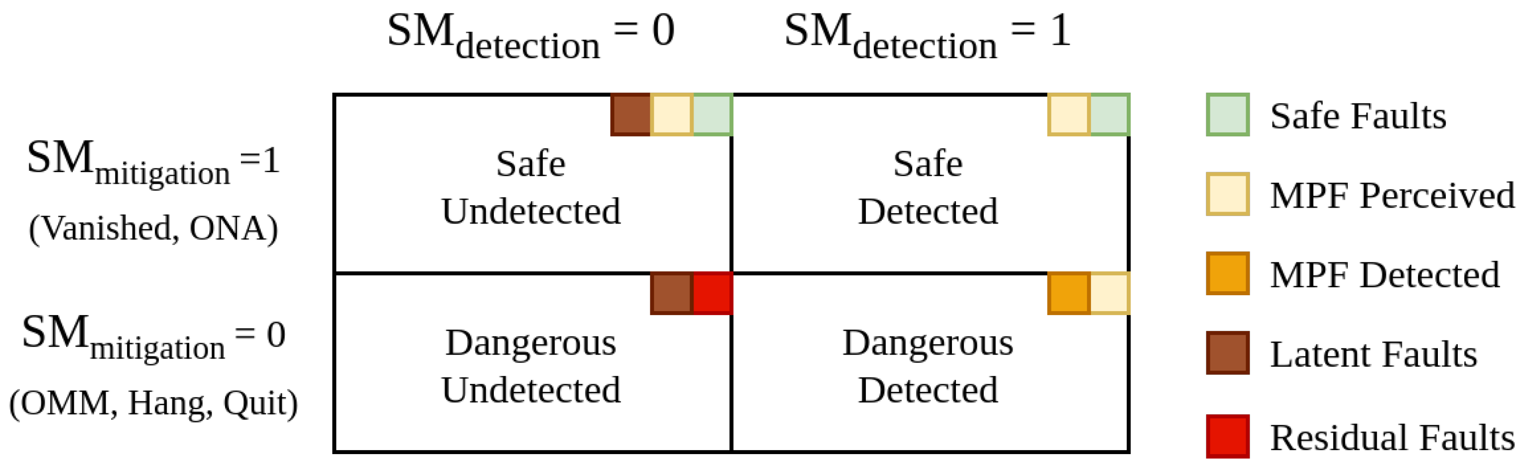 Virtualized Fault Injection Framework for ISO 26262-Compliant Digital Component Hardware Faults
