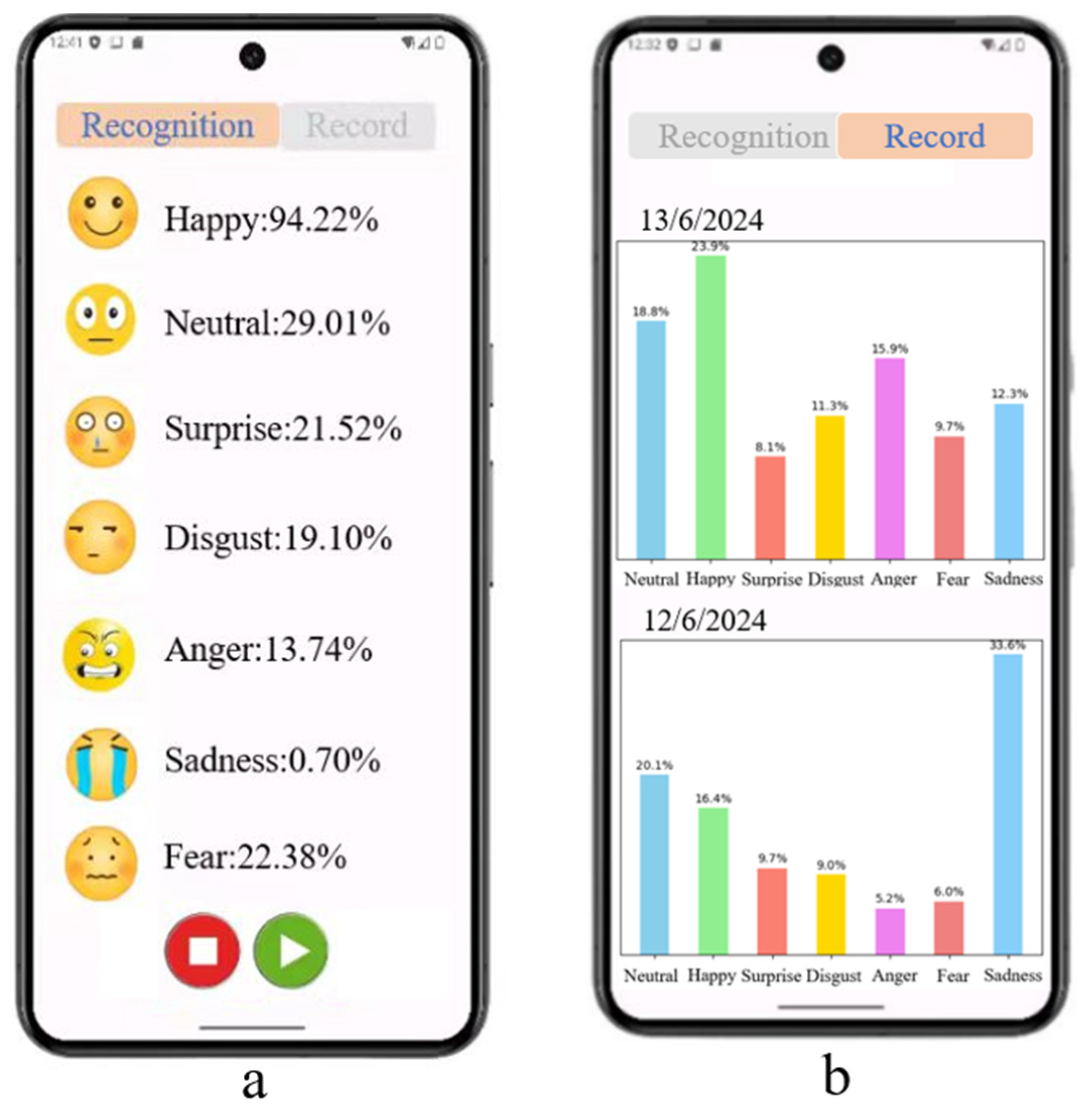 A Real-Time and Privacy-Preserving Facial Expression Recognition System ...