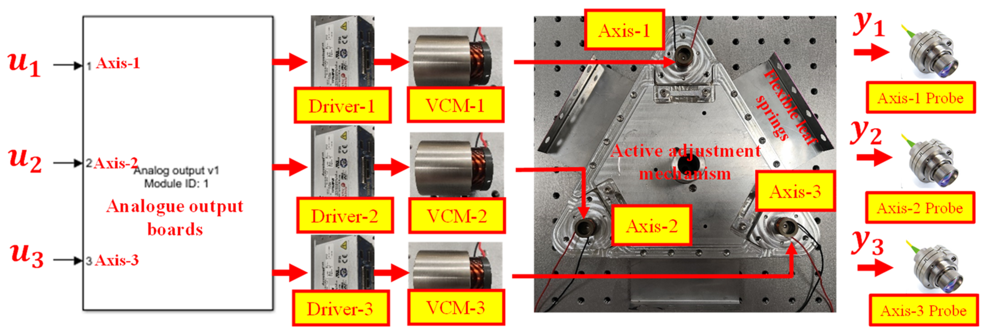 Research on an Active Adjustment Mechanism Based on Non-Singular ...