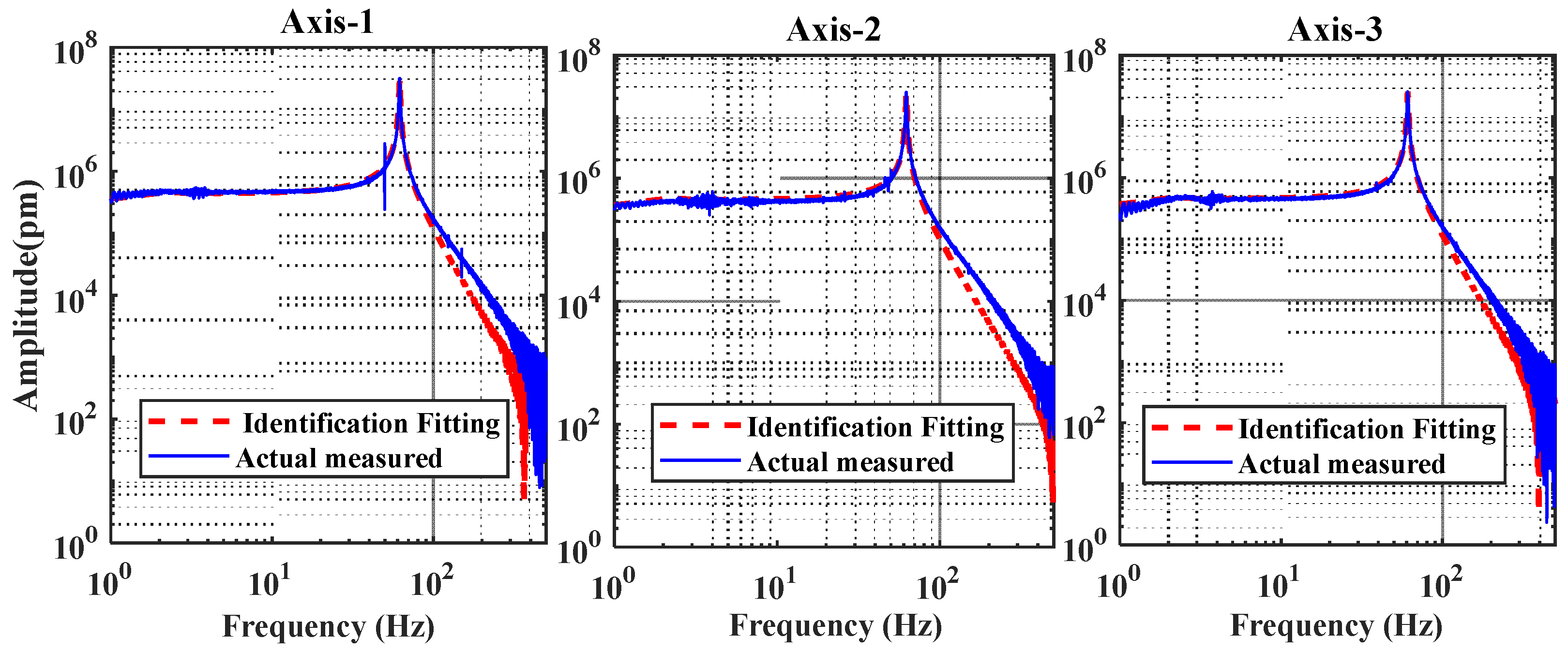 Research on an Active Adjustment Mechanism Based on Non-Singular Terminal Sliding Mode and ...