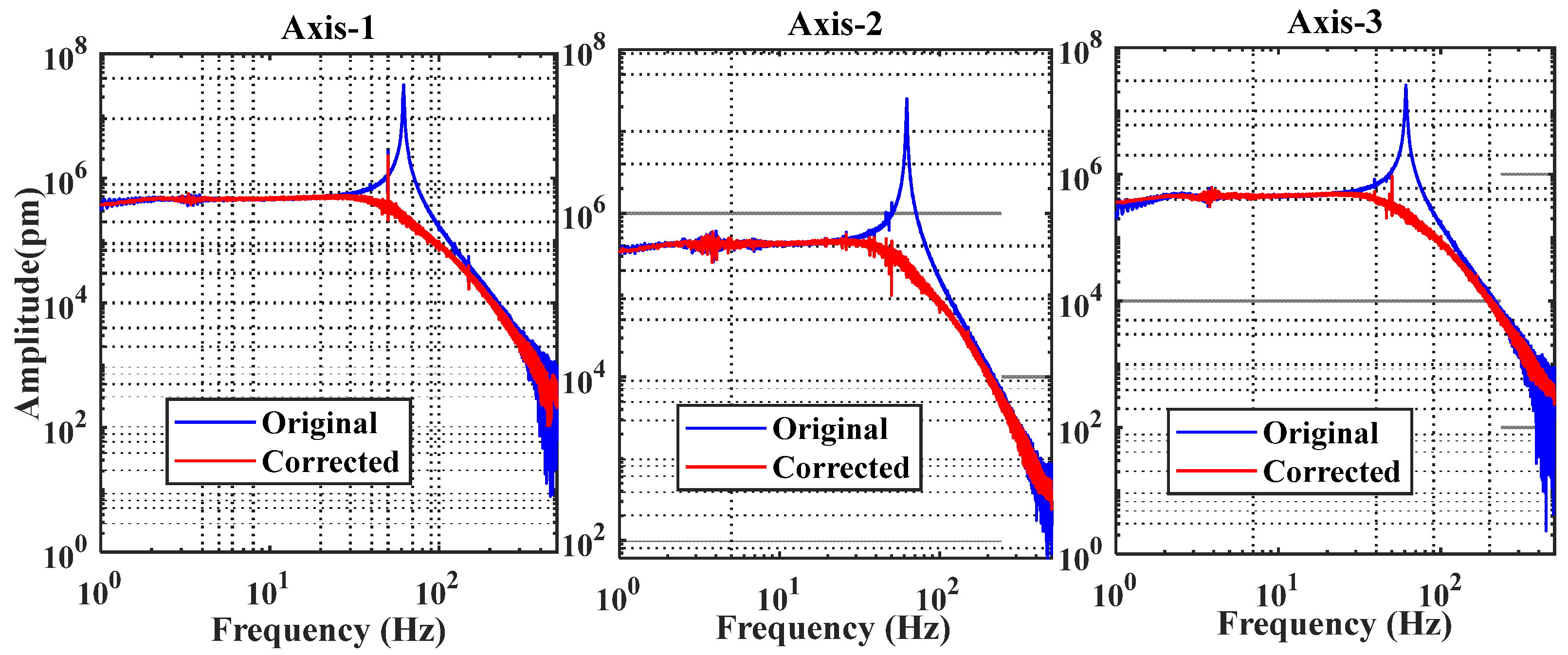Research on an Active Adjustment Mechanism Based on Non-Singular Terminal Sliding Mode and ...