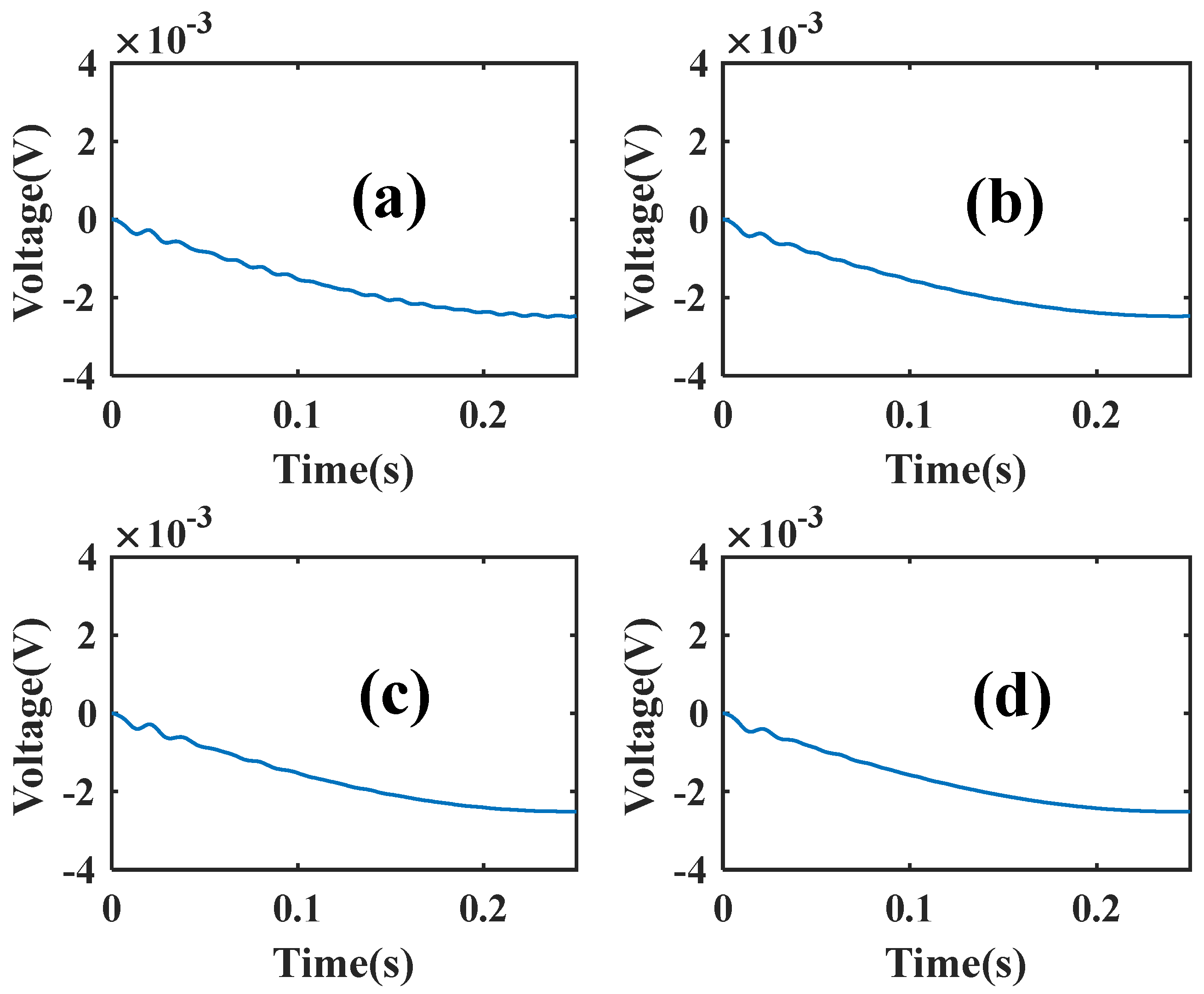 Research on an Active Adjustment Mechanism Based on Non-Singular Terminal Sliding Mode and ...