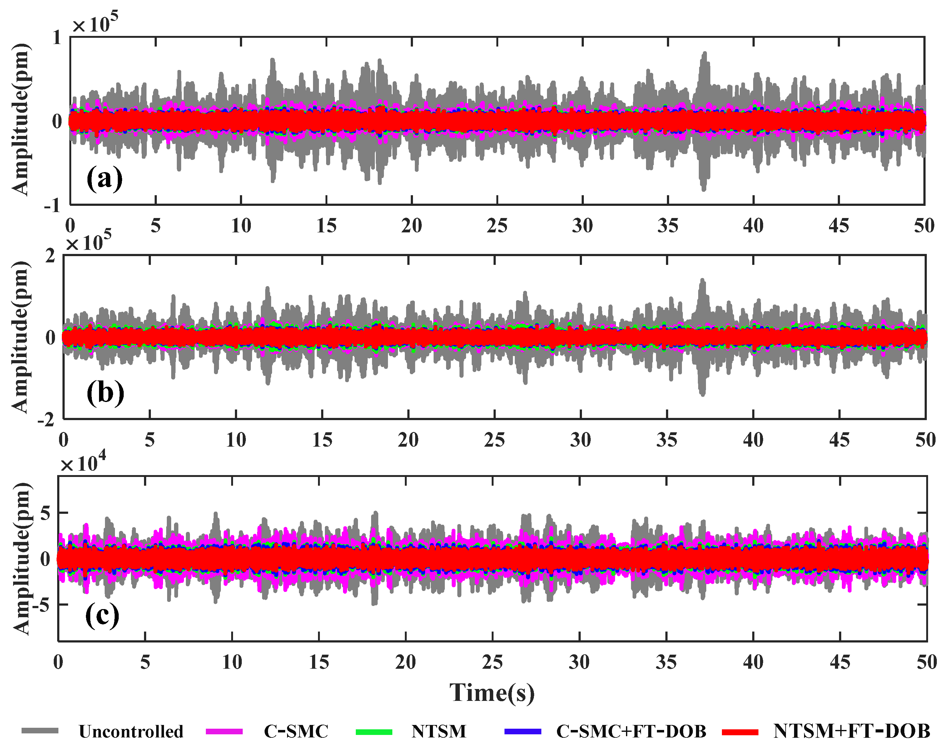 Research on an Active Adjustment Mechanism Based on Non-Singular Terminal Sliding Mode and ...