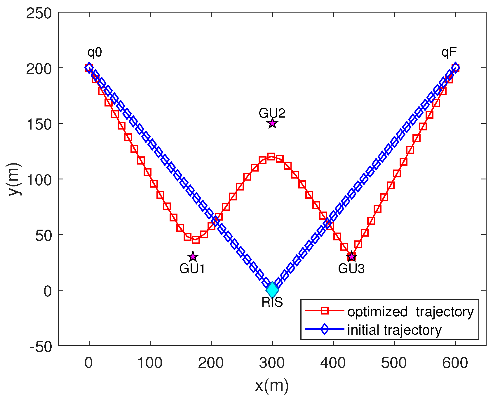 User Scheduling and Path Planning for Reconfigurable Intelligent ...