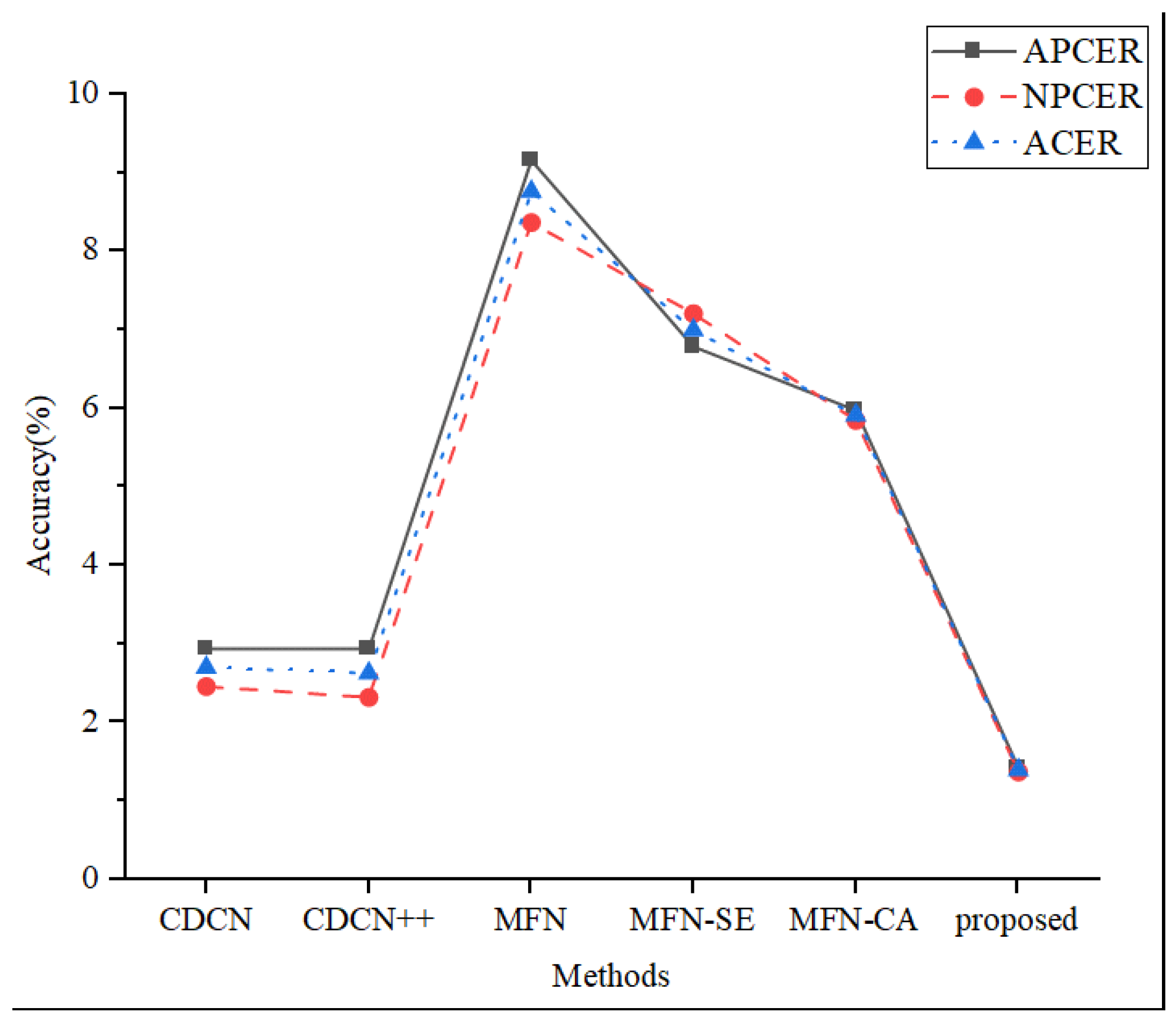 A MobileFaceNet-Based Face Anti-Spoofing Algorithm for Low-Quality Images