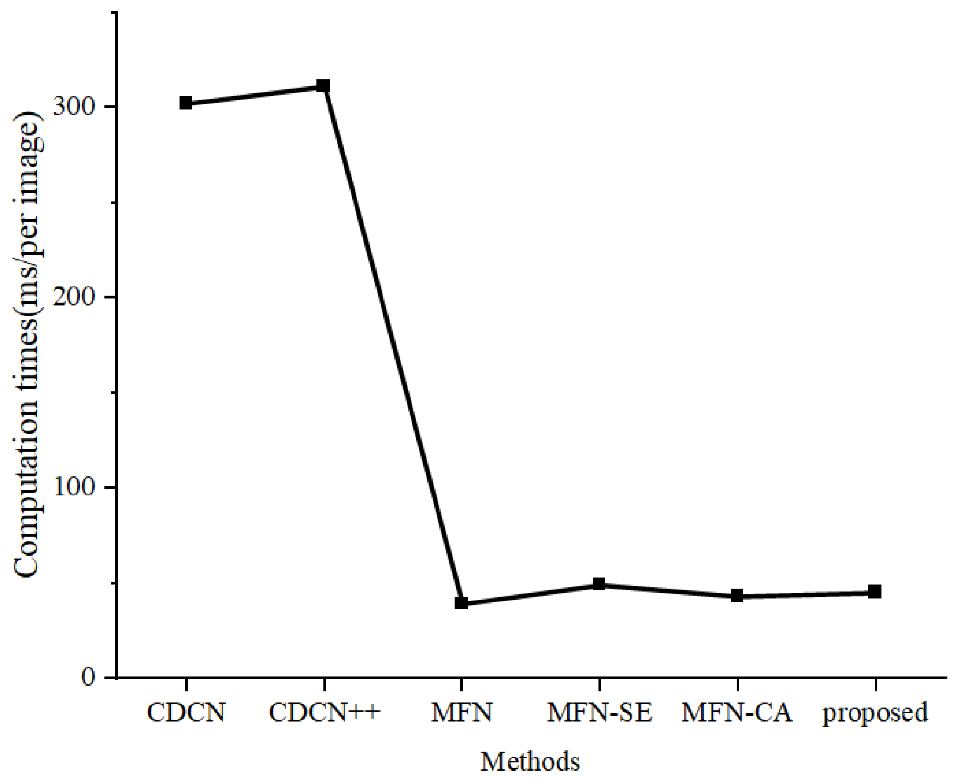 A MobileFaceNet-Based Face Anti-Spoofing Algorithm for Low-Quality Images
