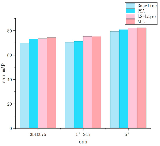 LA-Net: An End-to-End Category-Level Object Attitude Estimation Network ...