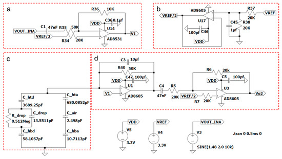 High Frequency and Addressable Impedance Measurement System for On-Site ...
