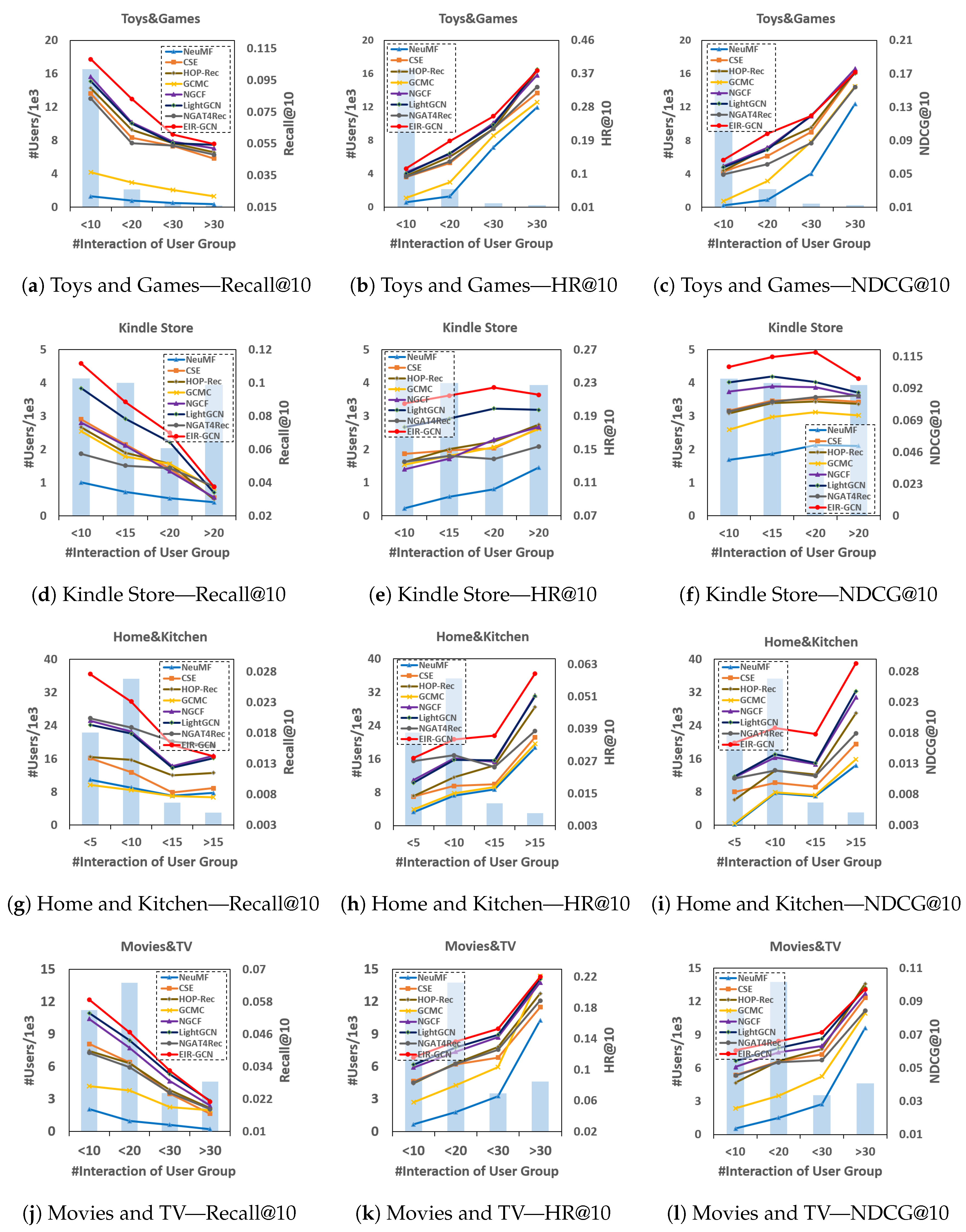 Explicitly Exploiting Implicit User and Item Relations in Graph Convolutional Network (GCN) for ...
