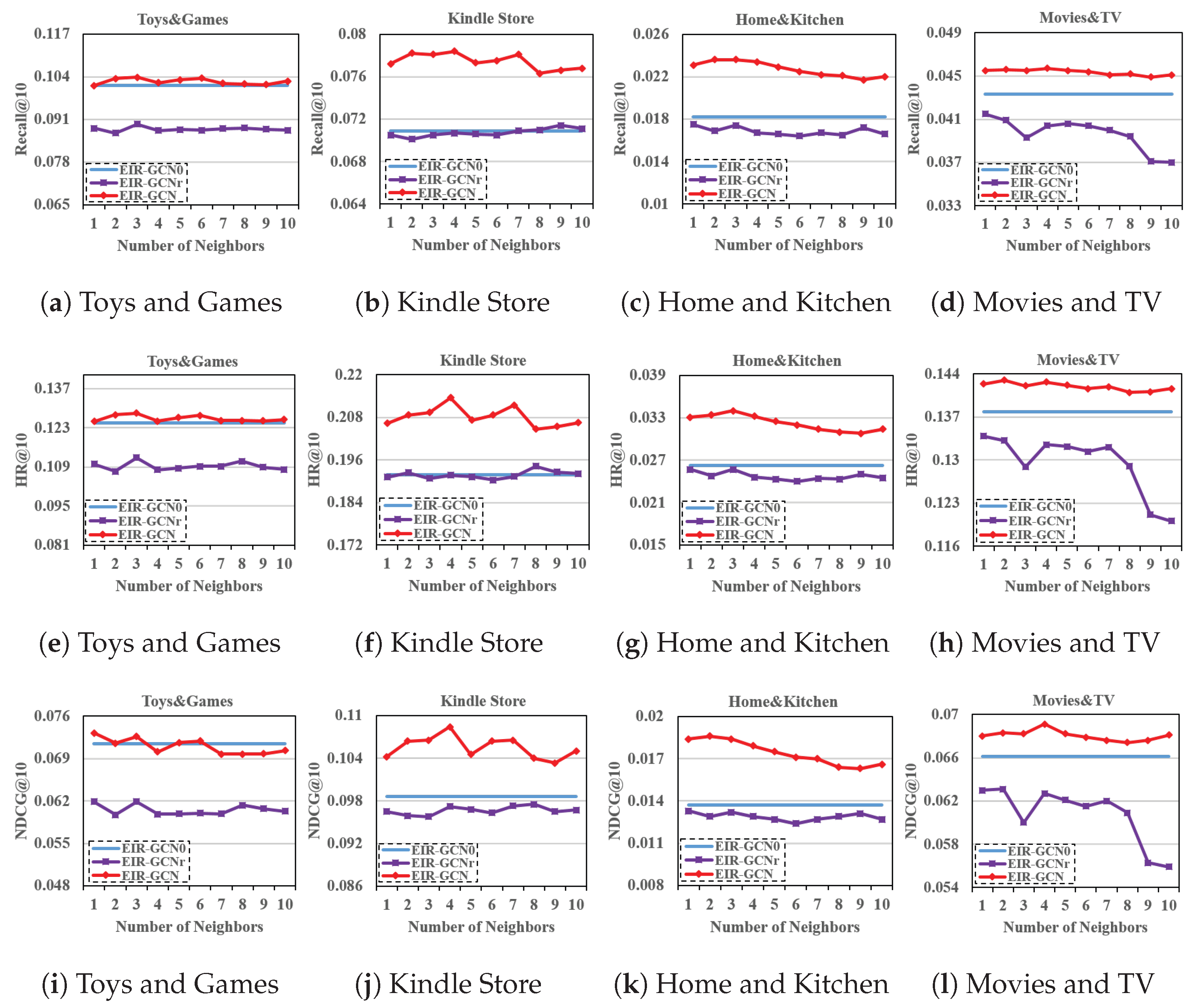 Explicitly Exploiting Implicit User and Item Relations in Graph Convolutional Network (GCN) for ...
