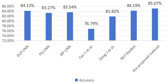 Improved Facial Expression Recognition Algorithm Based on Local Feature ...