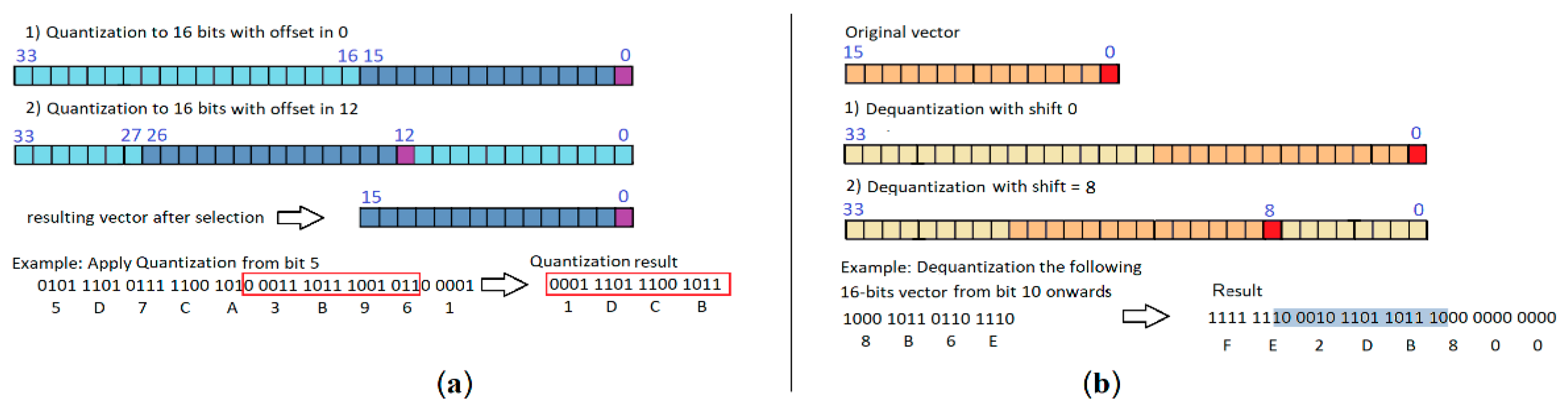 Energy and Precision Evaluation of a Systolic Array Accelerator Using a ...