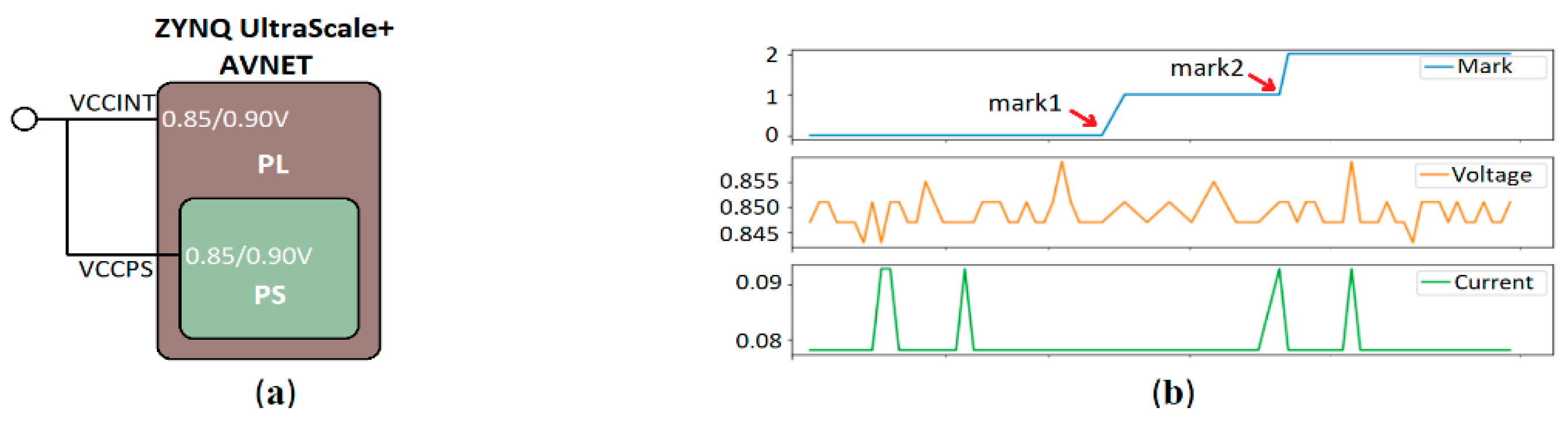 Energy and Precision Evaluation of a Systolic Array Accelerator Using a Quantization Approach ...