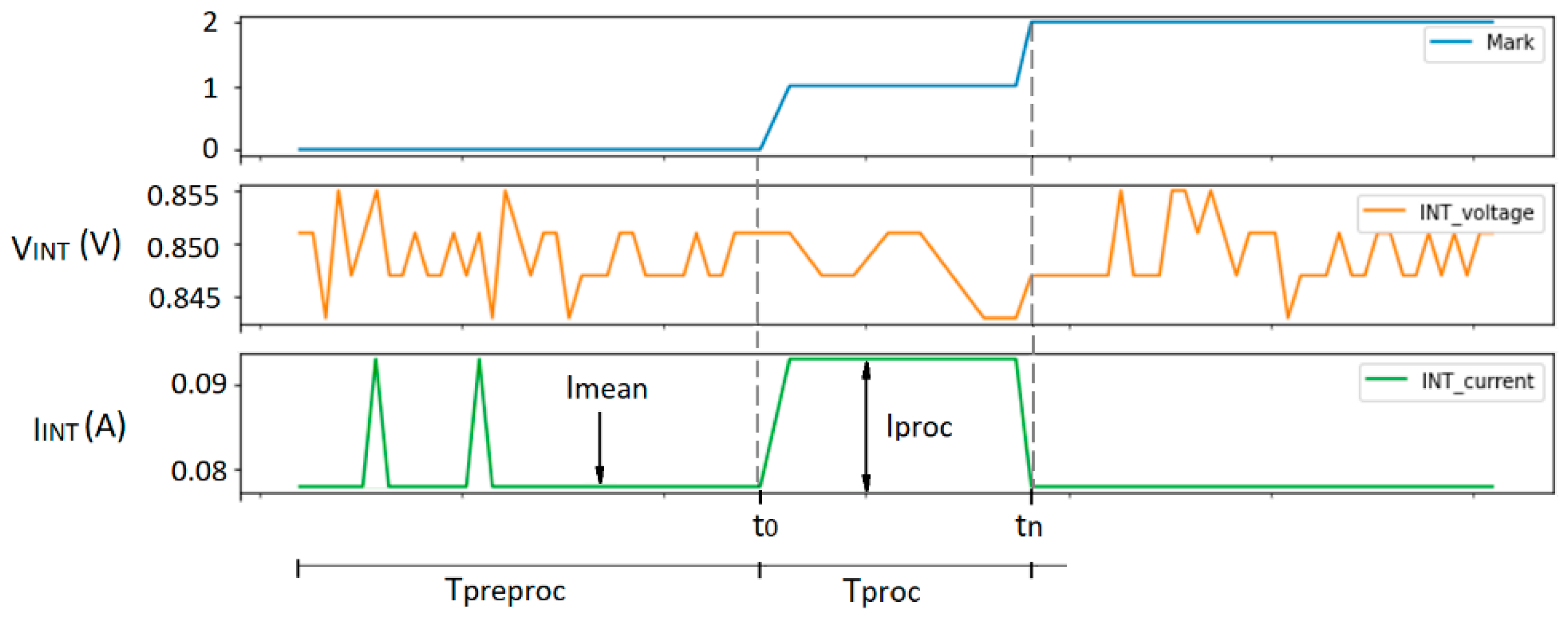 Electronics | Free Full-Text | Energy and Precision Evaluation of a Systolic Array Accelerator ...