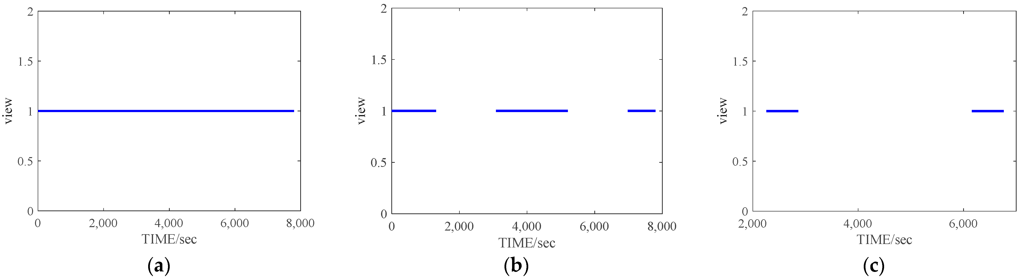 Temporal Continuity Expression for Network Topology of Space ...