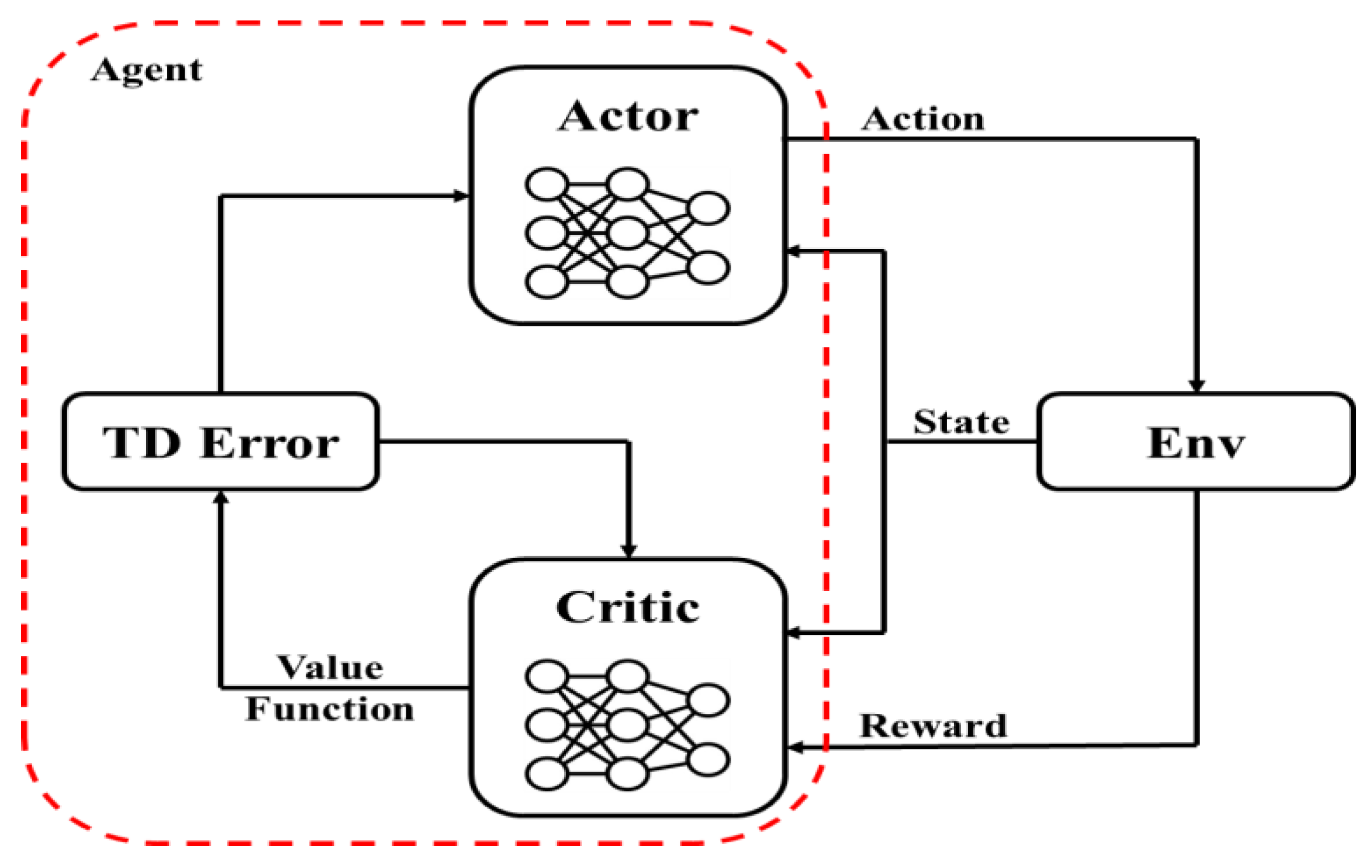 Dynamic Cyberattack Simulation: Integrating Improved Deep Reinforcement Learning with the MITRE ...