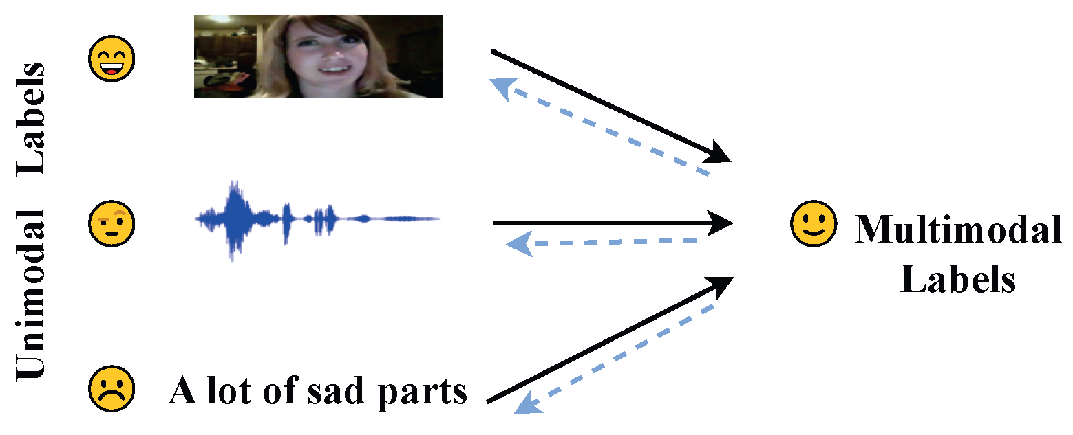 Self-HCL: Self-Supervised Multitask Learning with Hybrid Contrastive Learning Strategy for ...