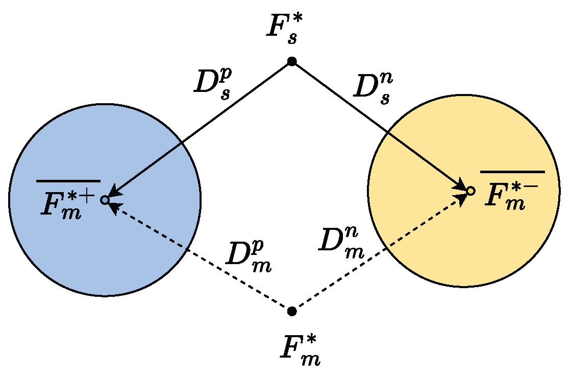 Self Hcl Self Supervised Multitask Learning With Hybrid Contrastive Learning Strategy For