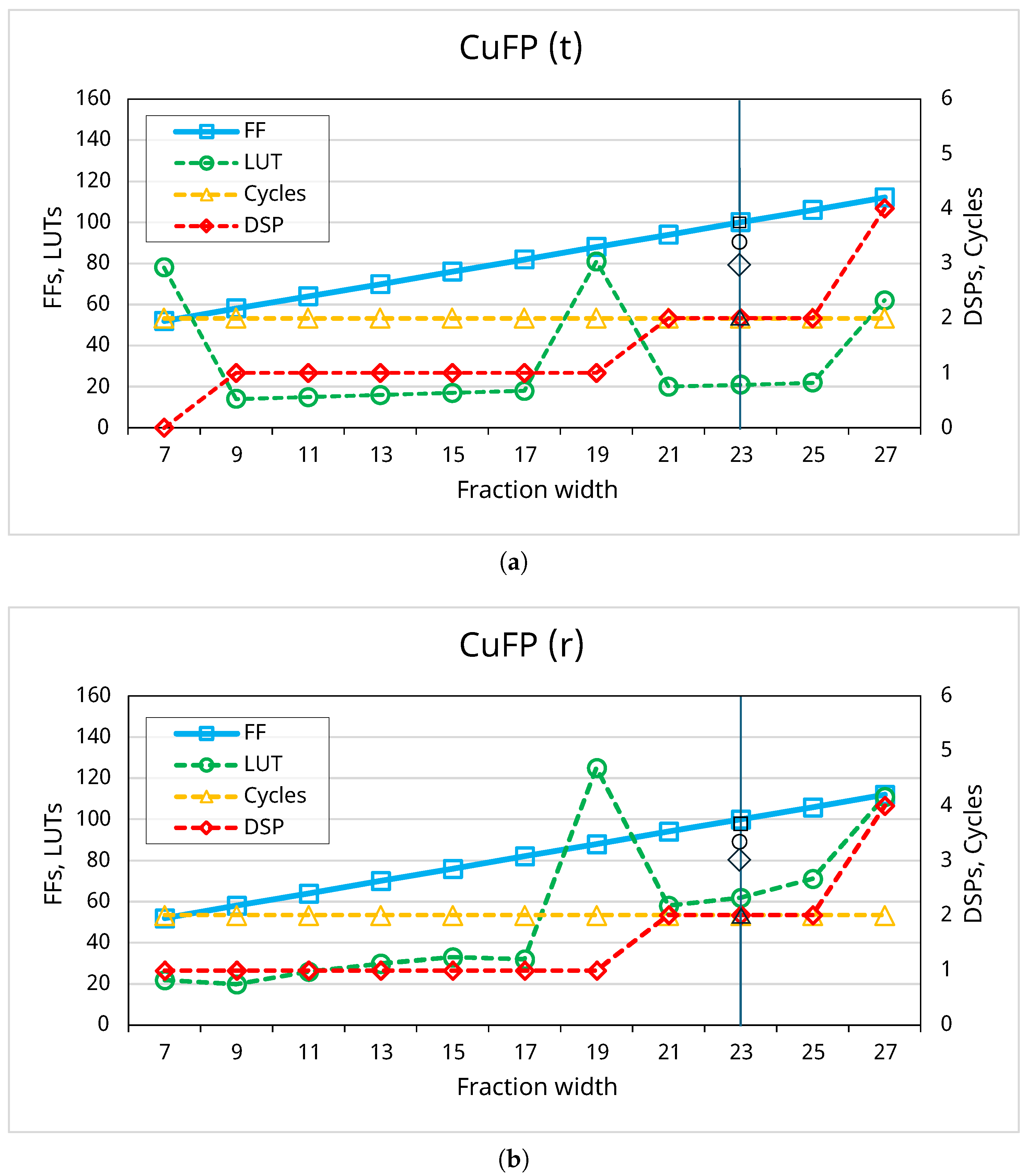 CuFP: An HLS Library for Customized Floating-Point Operators