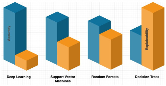 Explainable Artificial Intelligence-Based Decision Support Systems: A ...