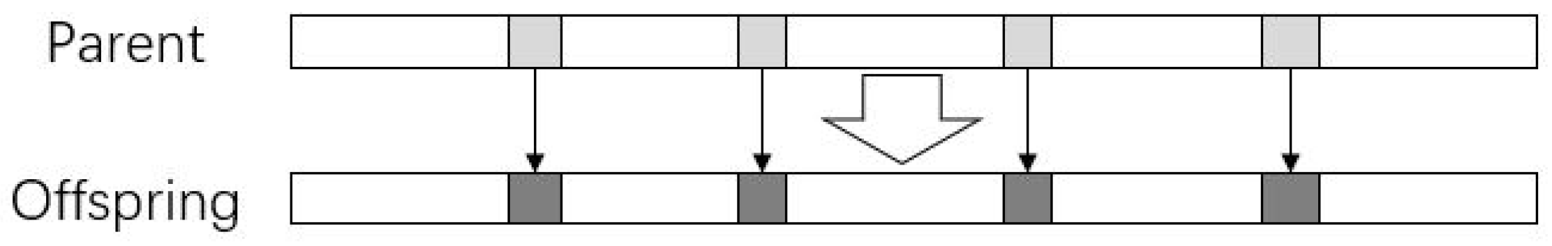 Electronics | Free Full-Text | NSGA-III-Based Production Scheduling ... Electronics | Free Full-Text | NSGA-III-Based Production Scheduling ...