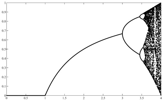 NSGA-III-Based Production Scheduling Optimization Algorithm for Pressure Sensor Calibration Workshop