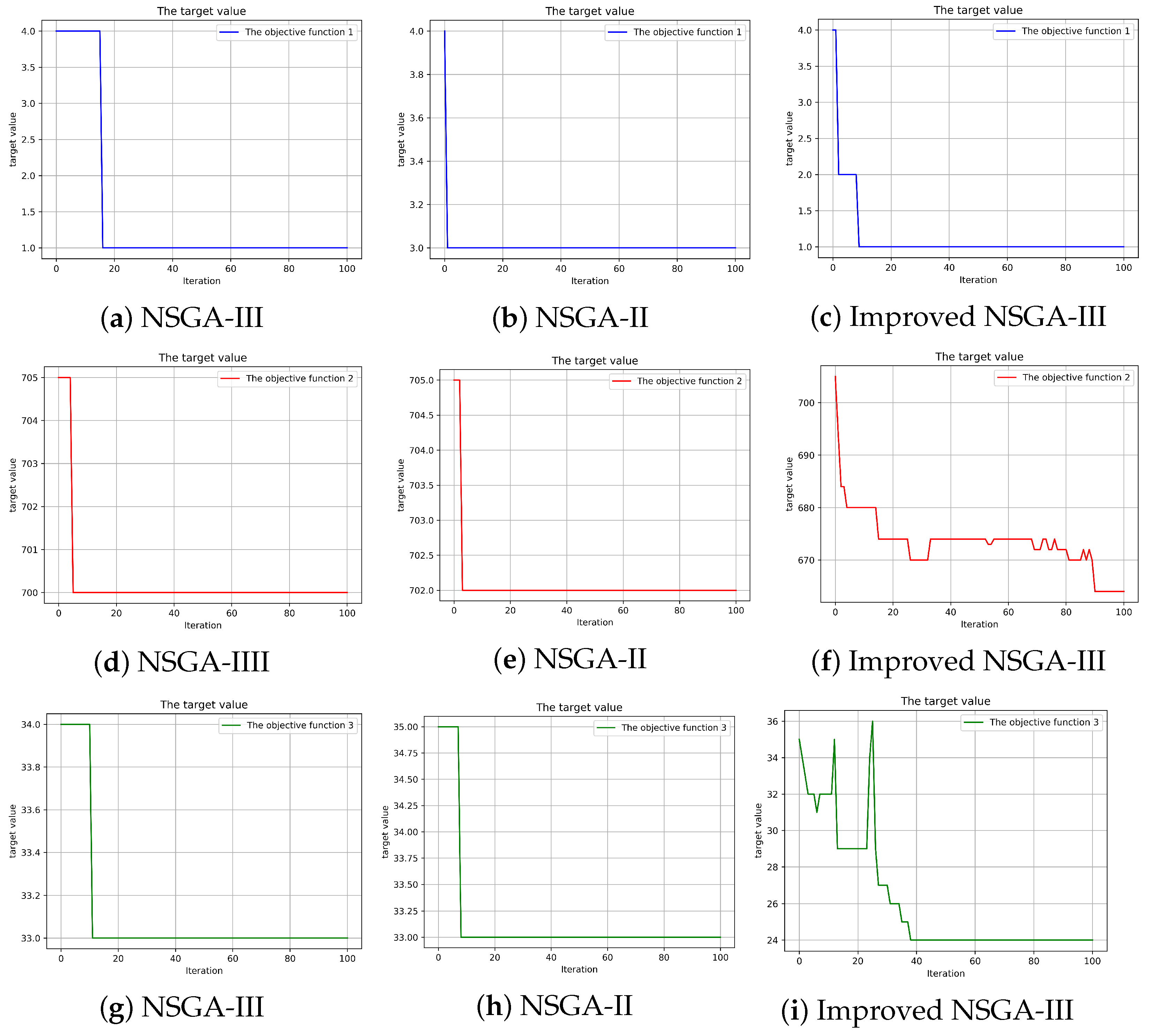 Electronics | Free Full-Text | NSGA-III-Based Production Scheduling ... Electronics | Free Full-Text | NSGA-III-Based Production Scheduling ...