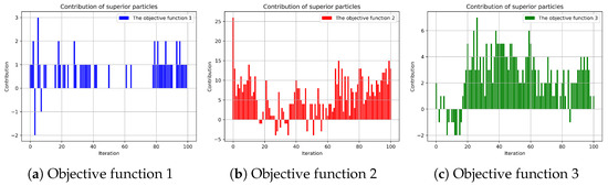 Nsga Iii Based Production Scheduling Optimization Algorithm For Pressure Sensor Calibration Workshop