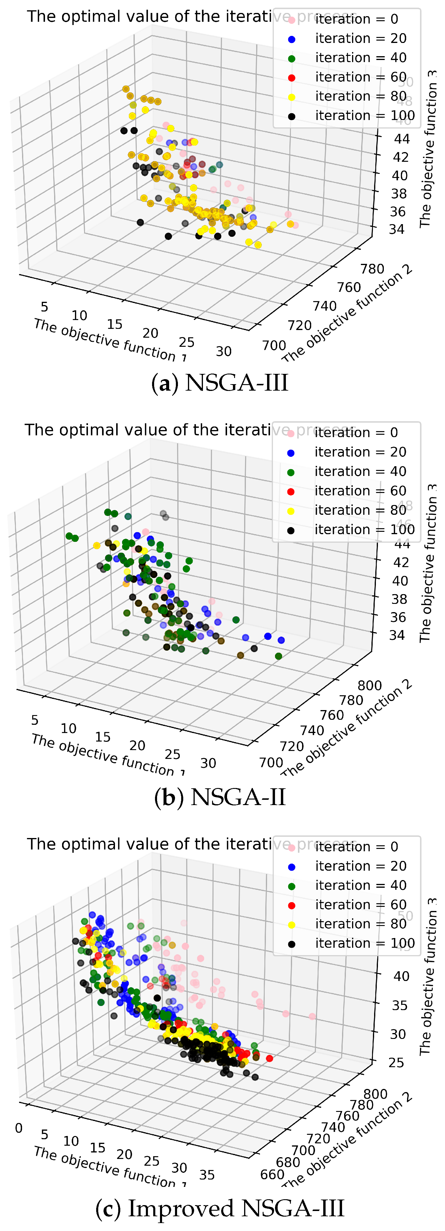 NSGA-III-Based Production Scheduling Optimization Algorithm for Pressure Sensor Calibration Workshop