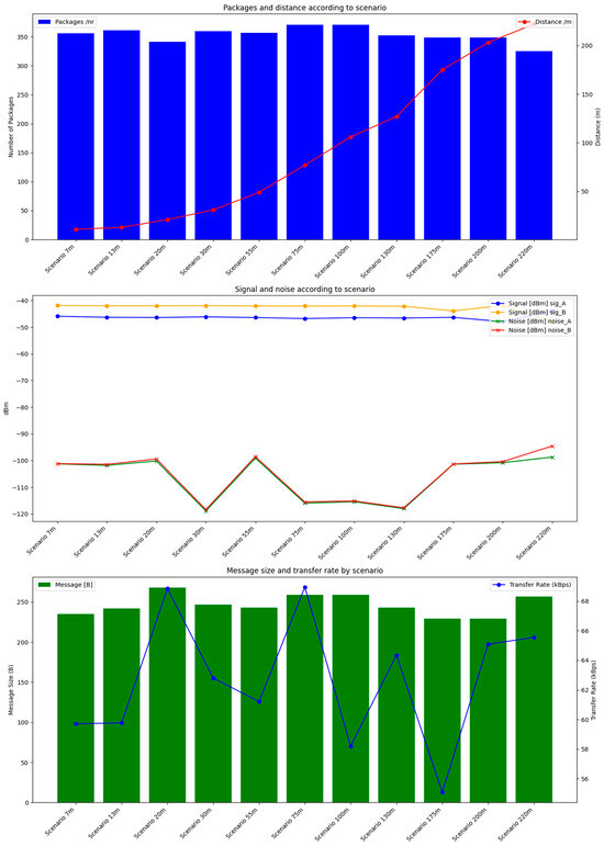 Enhancing Scalability of C-V2X and DSRC Vehicular Communication ...