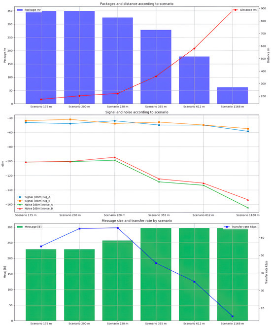 Enhancing Scalability of C-V2X and DSRC Vehicular Communication ...