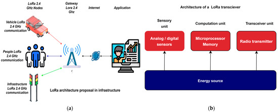 Enhancing Scalability of C-V2X and DSRC Vehicular Communication ...