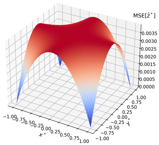 Electronics | Free Full-Text | Optimizing Artificial Neural Networks to Minimize Arithmetic ...