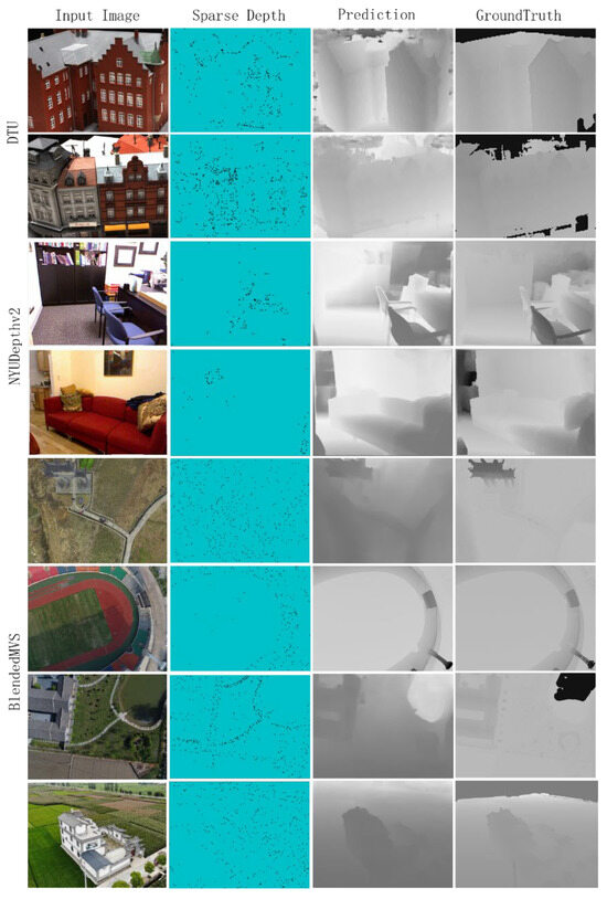 Electronics | Free Full-Text | Incremental SFM 3D Reconstruction Based on Deep Learning