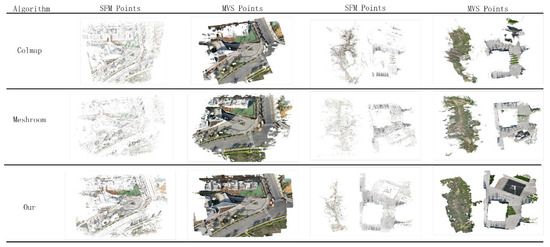Incremental SFM 3D Reconstruction Based on Deep Learning
