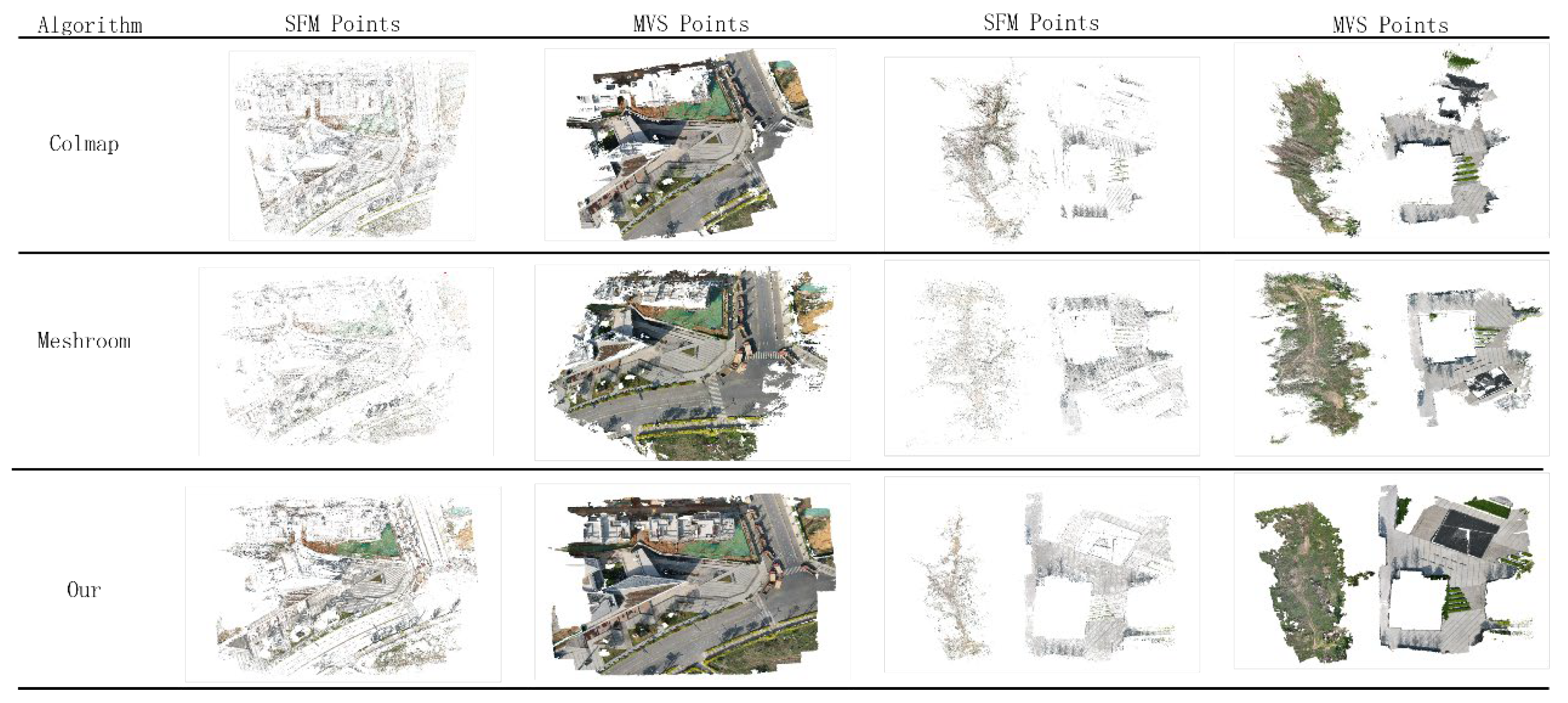 Electronics | Free Full-Text | Incremental SFM 3D Reconstruction Based on Deep Learning