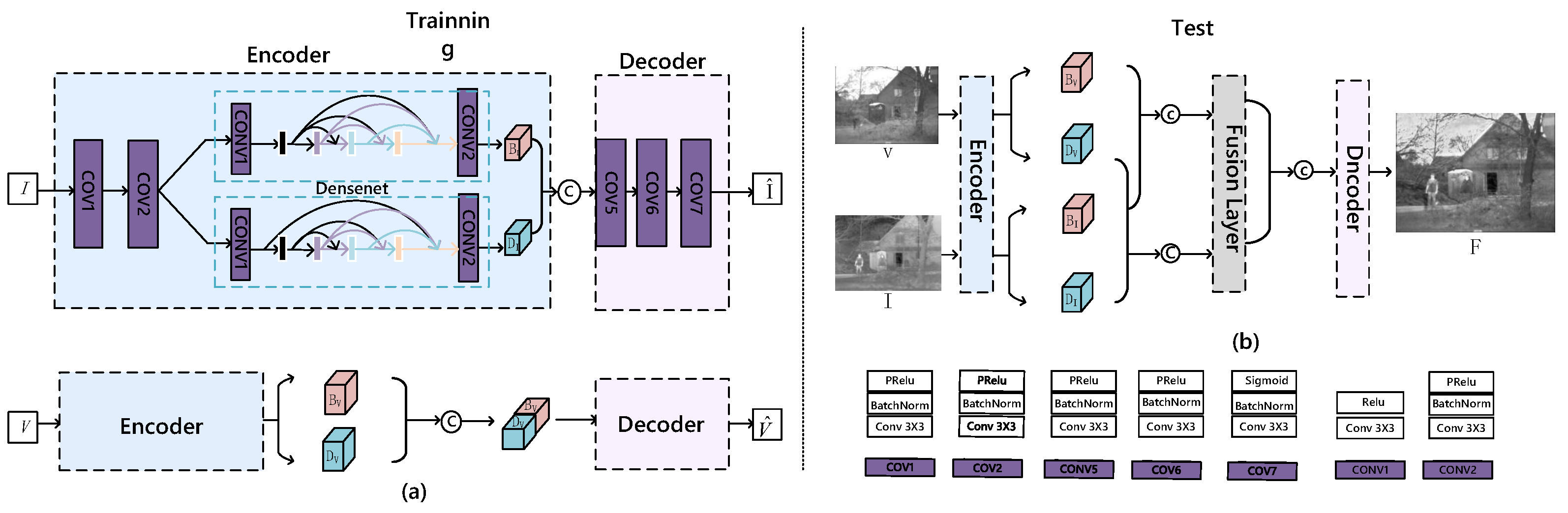 RAN: Infrared and Visible Image Fusion Network Based on Residual Attention Decomposition