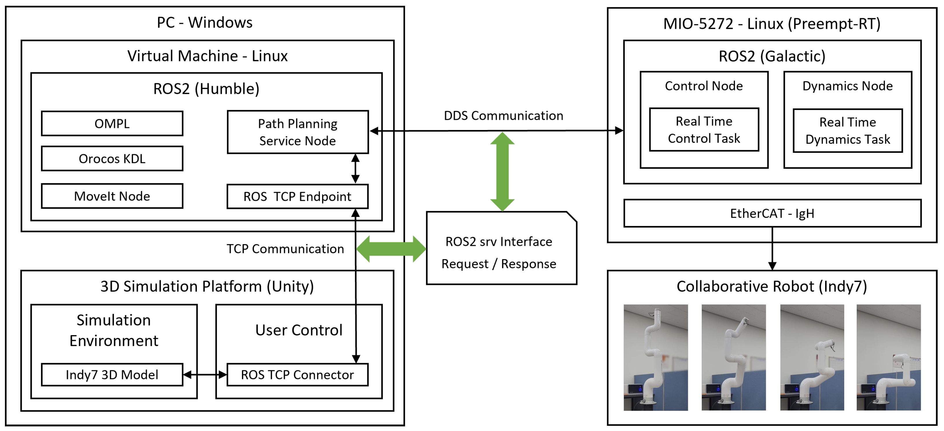 Interactive Path Editing and Simulation System for Motion Planning and Control of a ...