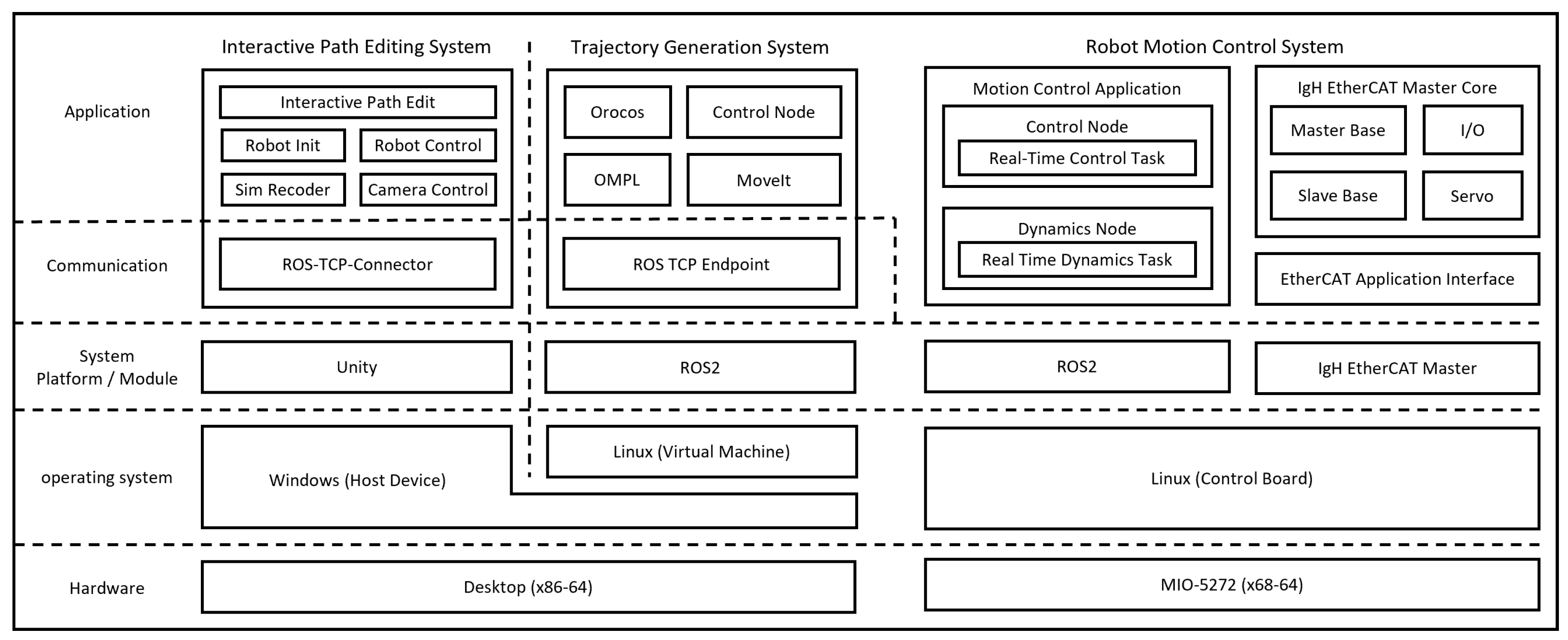 Interactive Path Editing and Simulation System for Motion Planning and Control of a ...