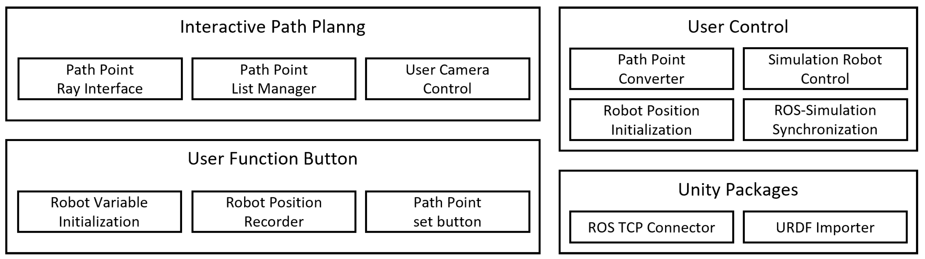 Interactive Path Editing and Simulation System for Motion Planning and Control of a ...