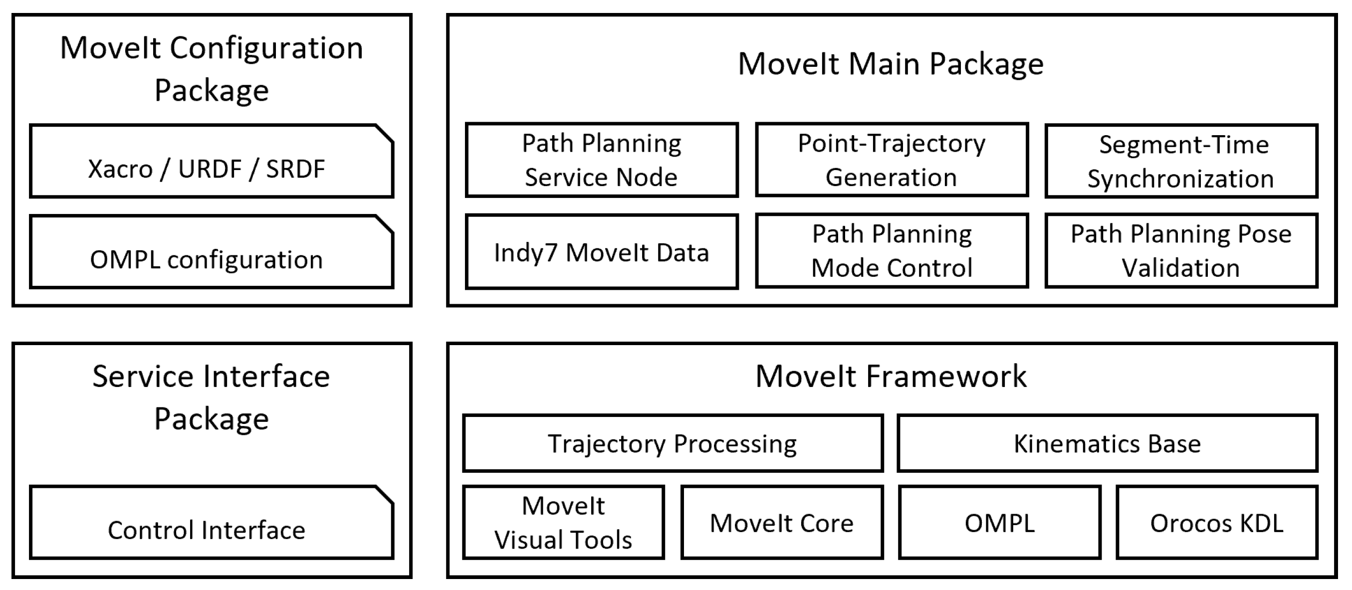 Interactive Path Editing and Simulation System for Motion Planning and ...