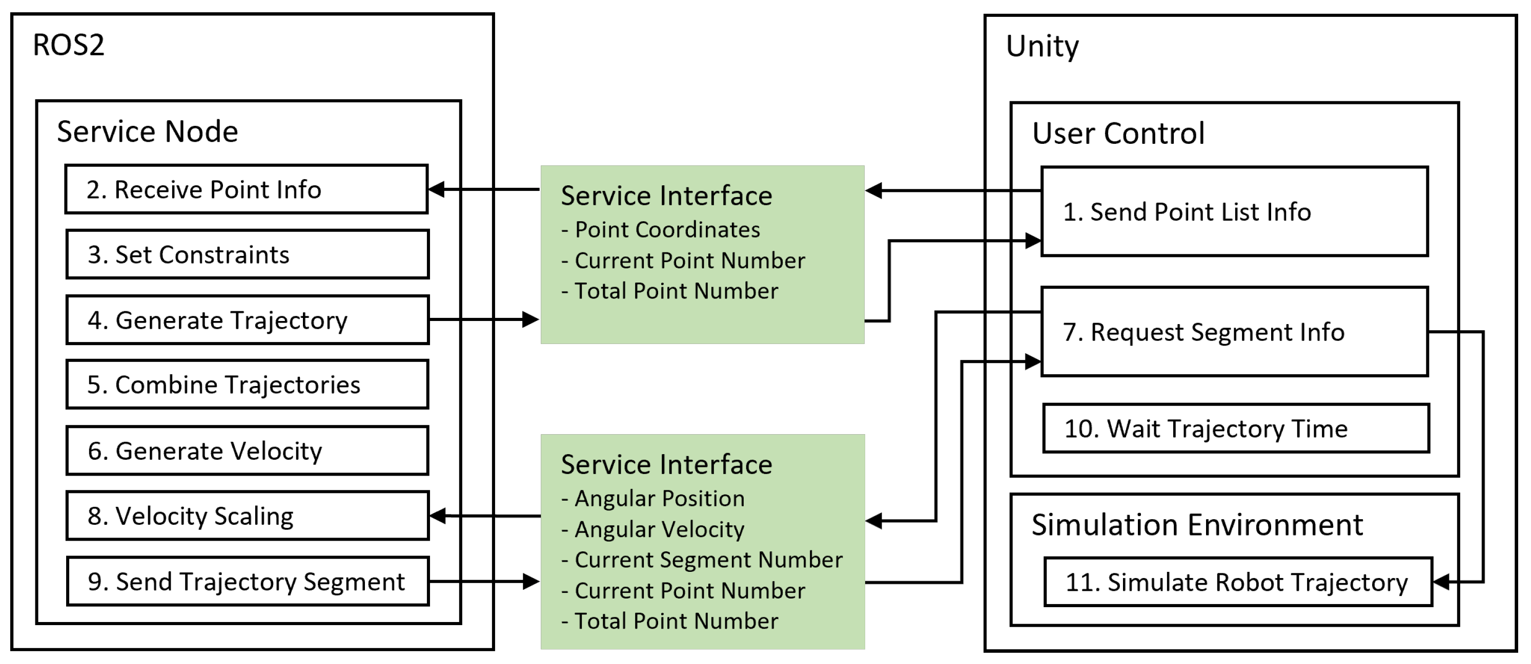 Interactive Path Editing and Simulation System for Motion Planning and ...